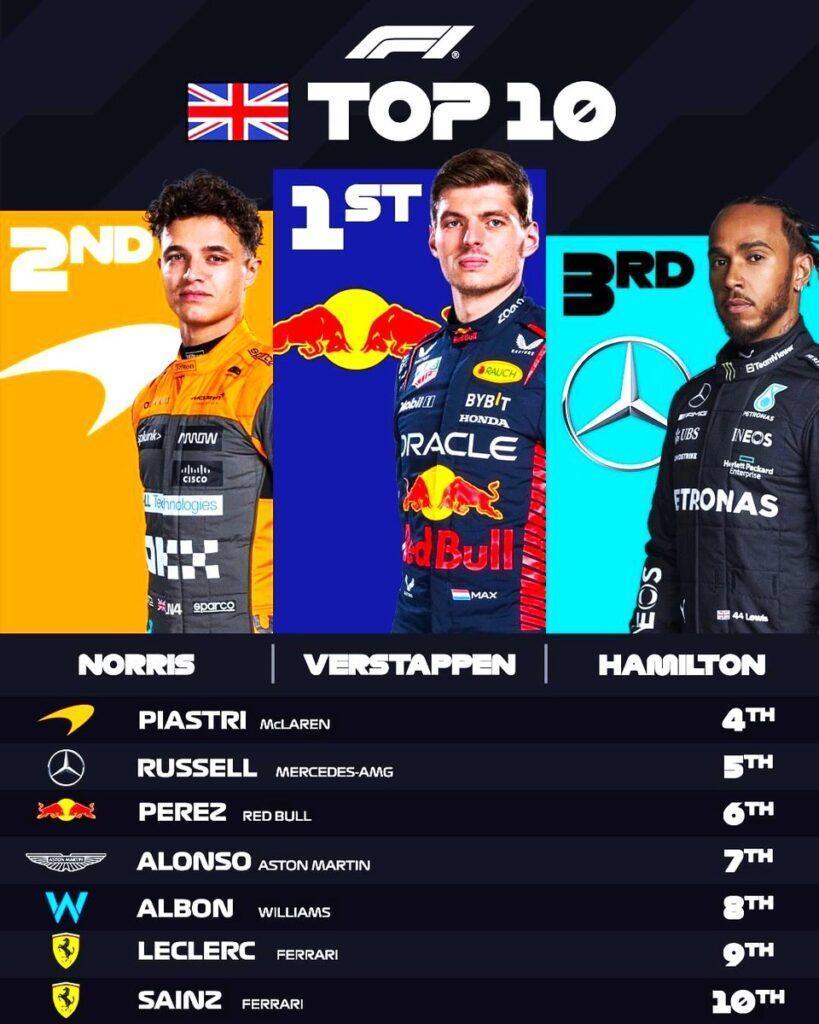 F1 Grand Prix of England 2023: Verstappen wins at Silverstone